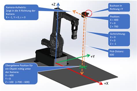 Igus® Robot Control Software For Easy Programming And Control Of Robots