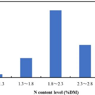 (PDF) Estimation and mapping of nitrogen content in apple trees at leaf ...