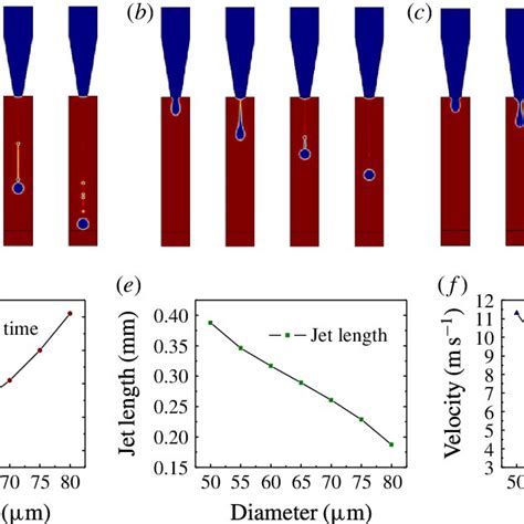 Colour Online A Structure Of The Piezo Nozzle B The Early Download Scientific Diagram