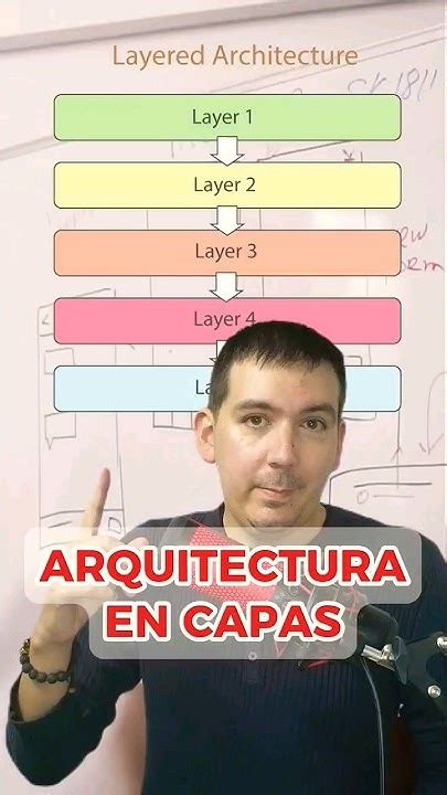 Arquitectura 3 Capas Programacion Arquitecturasoftware Arquitecturacapas Aprendeaprogramar