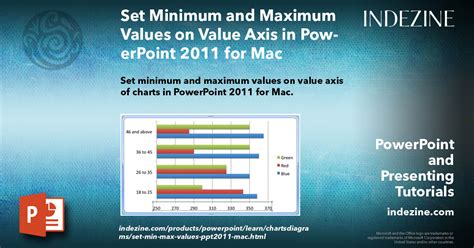 Set Minimum And Maximum Values On Value Axis In Powerpoint 2011 For Mac