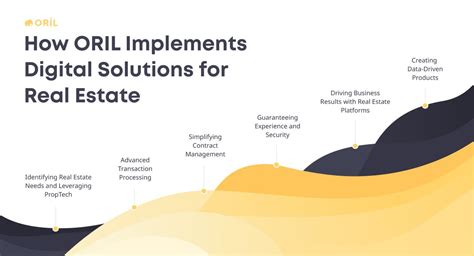 oril on linkedin oril softwaredevelopment proptech realestate