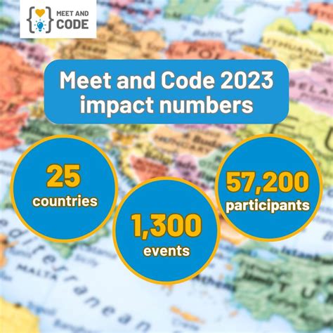meet and code on linkedin meetandcode meetandcode2023 digitalskills4all