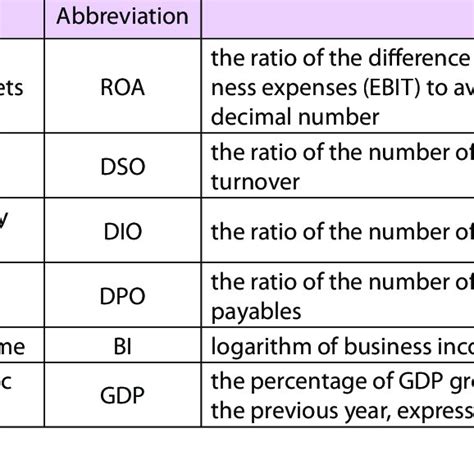 Variables With Full Name Abbreviations And Explanation Download