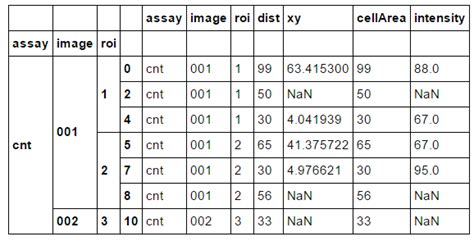 Python Using Groups Drop Duplicated Nans Only Stack Overflow