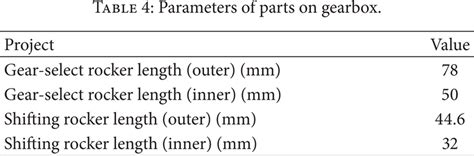 Parameters Of Parts On Gearbox Download Scientific Diagram