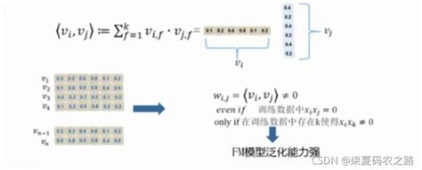 01 深度学习笔记 实践与应用60讲（各领域的应用 ctr 深度学习几大经典模型） ctr任务 csdn博客