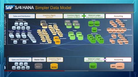 Sap S4 Hana Sourcing And Procurement Ppt