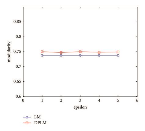 The Modularity Metric Ca Hepth Download Scientific Diagram