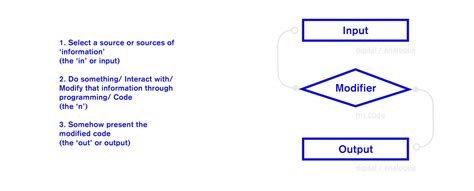 Notifier — Arduino On Behance