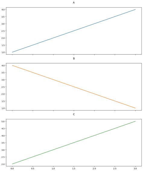 Python How To Move The Title Outside Of Plotting Frame In Panda Plot Stack Overflow