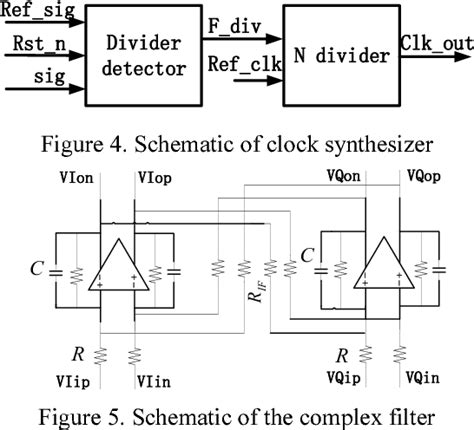 Figure 1 From A Sfa And I Q Mismatch Auto Calibration Scheme For High Irr Multi Mode Gps Rf