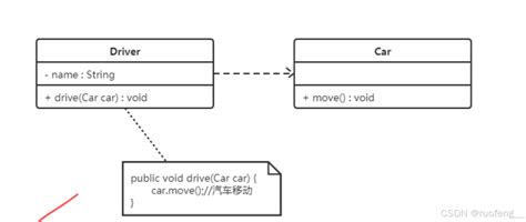 设计模式学习指南 csdn博客