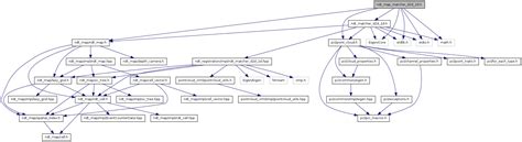Ndt Registration Ndt Map Matcher D D D H File Reference