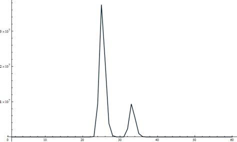 wavelet analysis signal processing by means of wavelettransform