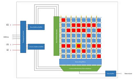 mastering device trees a guide to hardware integration in linux by