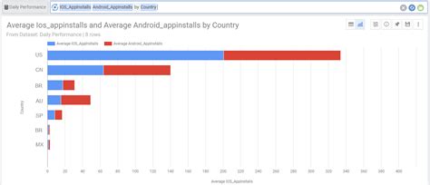 Stacked Bar Charts Answerdock