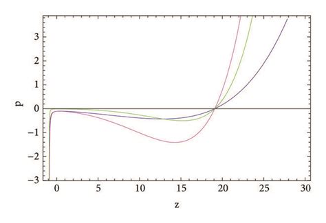 A B C D E And F Show The Variation Of Energy Density Download Scientific