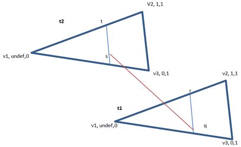 Integration General Solution For The Gravity Between Two 3d Triangles