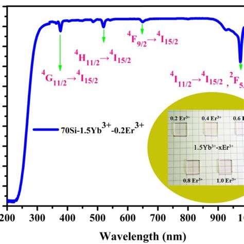 The Xrd Pattern Of Glass D Download Scientific Diagram