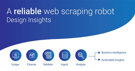 A Reliable Web Scraping Design Insights