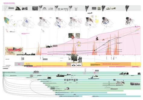 Pin By Merve Uçan On Timeline Architecture Concept Diagram Timeline Design Landscape Diagram