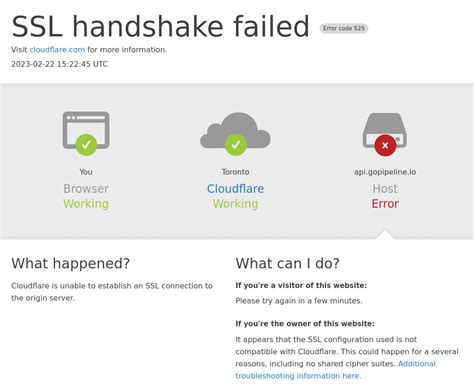 Ssl Handshake Failed Render