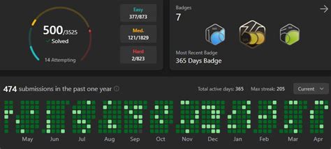 Leetcode 500questions Day112 365dayschallenge Discipline Consistency Himanshu M 12