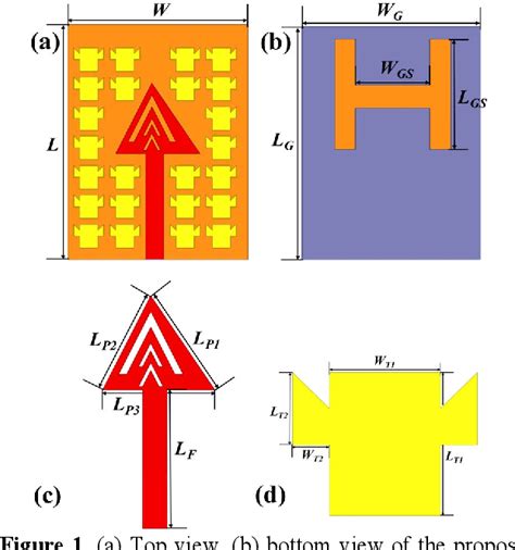 Figure 1 From Design Of A Printed Triangular Patch Antenna Loaded With