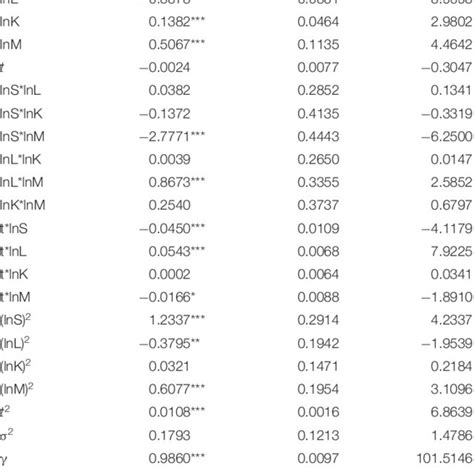 Estimated Result Of Stochastic Frontier Production Function Download