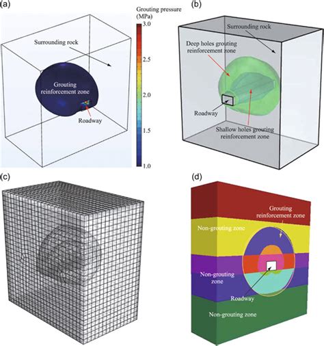 Deep Underground Science And Engineering Vol No