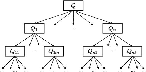 figure 8 from logical mathematical foundations of a graph query