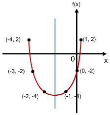 Sketch Plot At Paintingvalley Com Explore Collection Of Sketch Plot