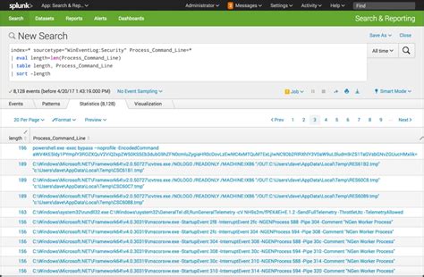 Hellsbells Lets Hunt Powershells Splunk