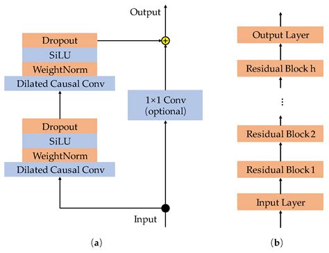 Energies Free Full Text Short Term Load Forecasting Using Emd With