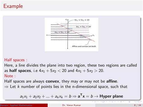 Basic Terminology Description In Convex Optimization Ppt