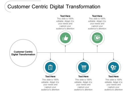 Customer Centric Digital Transformation Ppt Powerpoint Presentation Styles