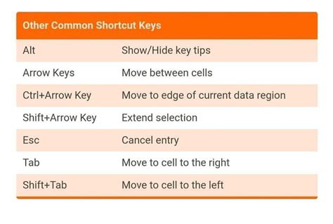 shortcuts key and tips everyday with kingexcel king of excel