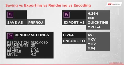 Best Cpu For Video Encoding 2024 Update