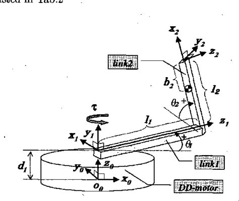 Figure 1 From Design Of Variable Structure Controller From Sliding Mode