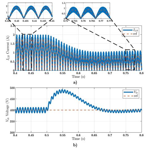PFC Boost Step Response From Full To Half Load At V Hz Input A Download Scientific