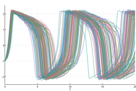 Uncertainty Quantification DifferentialEquations Jl