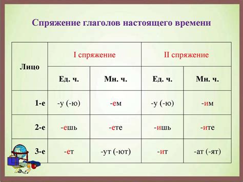 Глагол Правописание глаголов Повторение презентация онлайн