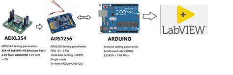 How ADXL354 Calculates Bandwidth and Sample Rate Correctly to Obtain Low Noise 问答 MEMS专区