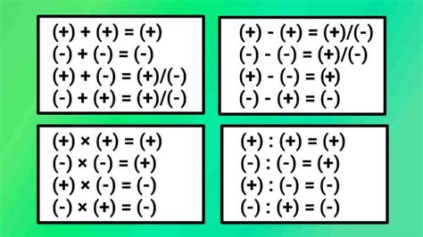 Simak 15 Cara Menghitung Min Dan Plus Terbaru Lengkap 2023
