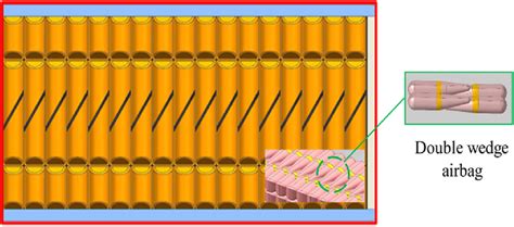 Wedge Shaped Airbag Array Unit Airbags In The Array Unit Are Coupled