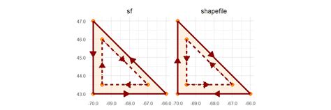 C Anatomy Of Simple Feature Objects Intro To Gis And Spatial Analysis