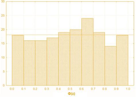 Stages Of The Information Fractal Dimension Fd 1 Estimation For