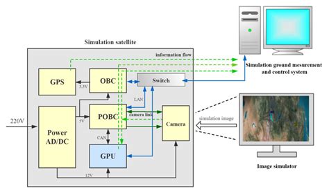Schematic Of The Ground Verification System Download Scientific Diagram