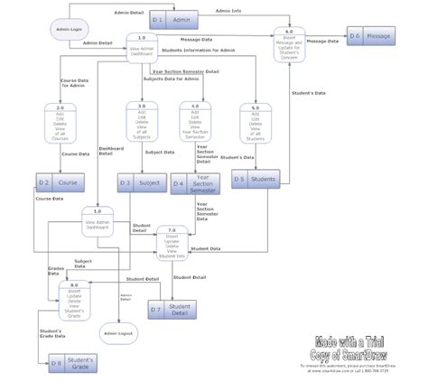 Grading System Flowchart